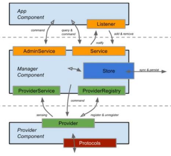 《软件架构设计》（Yanlz Unity SteamVR 云技术 5G AI=VR云游戏=框架编程 架构设计 设计重构 游戏框架 框架入门 架构师 UML MVC ECS 立钻哥哥 ...