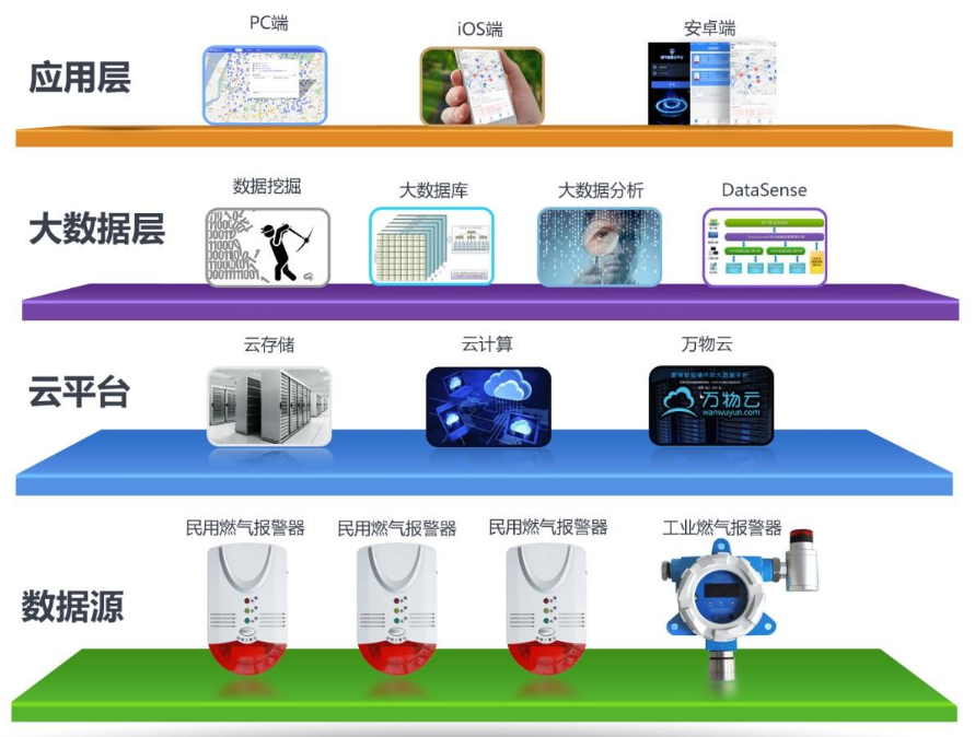 《软件架构设计》（Yanlz Unity SteamVR 云技术 5G AI=VR云游戏=框架编程 架构设计 设计重构 游戏框架 框架入门 架构师 UML MVC ECS 立钻哥哥 ...