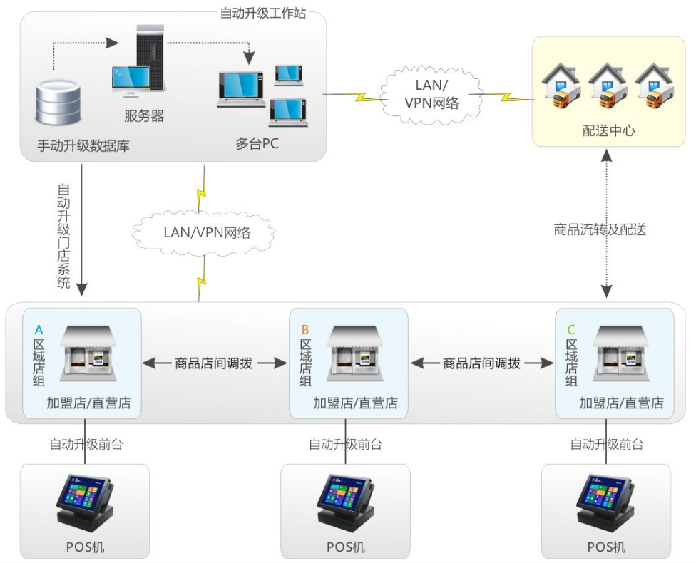 《软件架构设计》（Yanlz Unity SteamVR 云技术 5G AI=VR云游戏=框架编程 架构设计 设计重构 游戏框架 框架入门 架构师 UML MVC ECS 立钻哥哥 ...