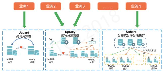《软件架构设计》（Yanlz Unity SteamVR 云技术 5G AI=VR云游戏=框架编程 架构设计 设计重构 游戏框架 框架入门 架构师 UML MVC ECS 立钻哥哥 ...