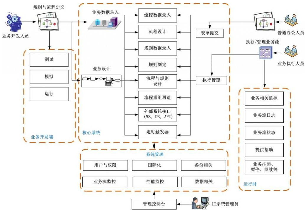 《软件架构设计》（Yanlz Unity SteamVR 云技术 5G AI=VR云游戏=框架编程 架构设计 设计重构 游戏框架 框架入门 架构师 UML MVC ECS 立钻哥哥 ...