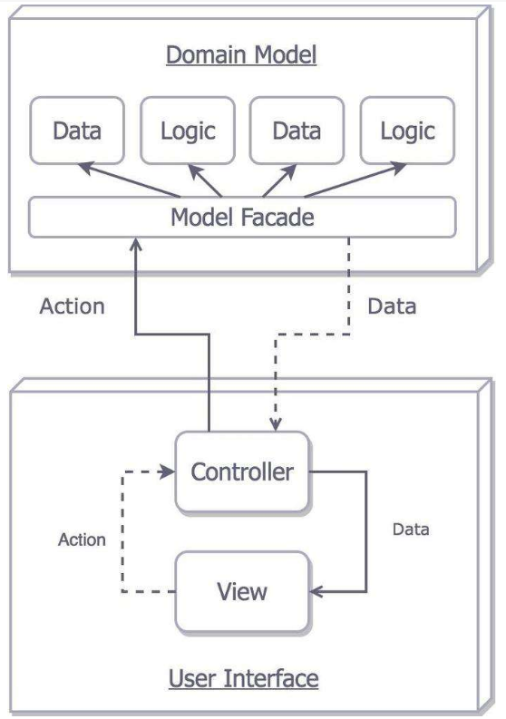 《软件架构设计》（Yanlz Unity SteamVR 云技术 5G AI=VR云游戏=框架编程 架构设计 设计重构 游戏框架 框架入门 架构师 UML MVC ECS 立钻哥哥 ...