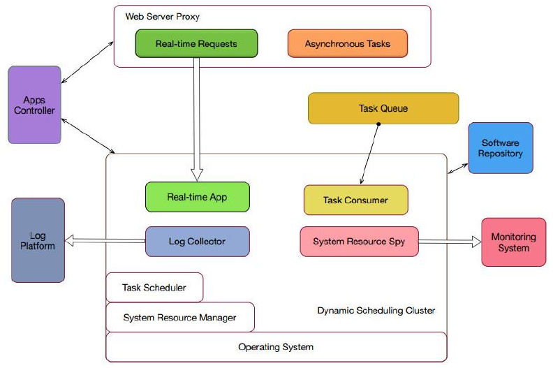 《软件架构设计》（Yanlz Unity SteamVR 云技术 5G AI=VR云游戏=框架编程 架构设计 设计重构 游戏框架 框架入门 架构师 UML MVC ECS 立钻哥哥 ...