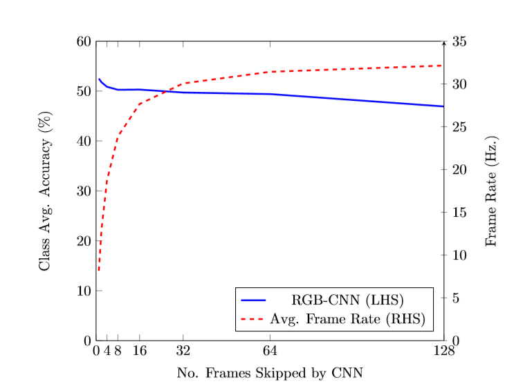 SemanticFusion , Dyson Robotics Lab（戴森），Imperial College London(帝国理工学院 ...