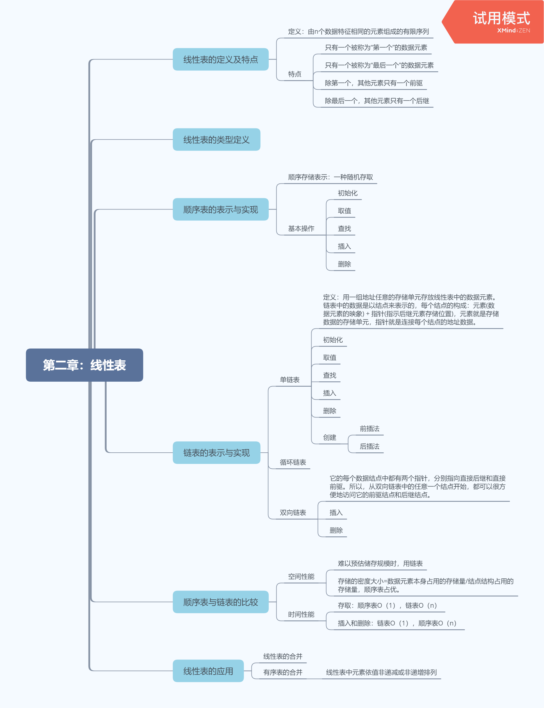 数据结构第二章思维导图 Csdn博客 