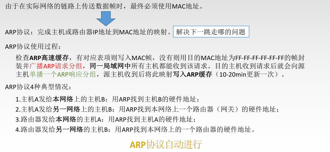 IPV4 —— ARP协议_ipv4 arp-CSDN博客