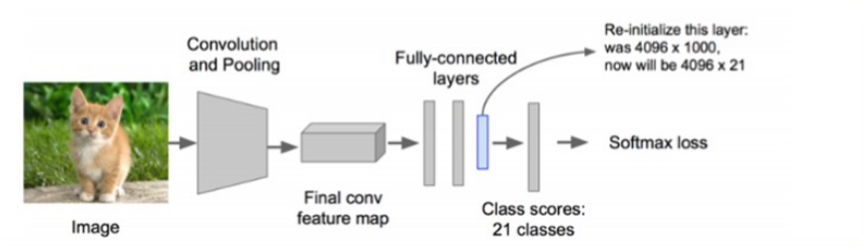 R-CNN: Region-Based Convolutional Networks for Accurate Object Detection and Segmentation-CSDN博客