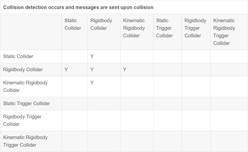 Unity3D 的OnTriggerEnter和OnCollisionEnter方法_rigidbody istriger ...