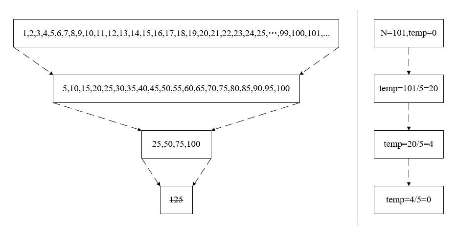 lintcode (two): zero at the end [simple question] python - Programmer Sought