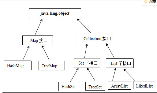 HashMap的坑---输出乱序_将 hashmap中的数据乱序输出-CSDN博客