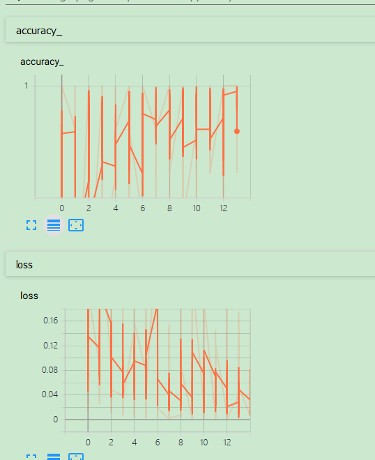 MNIST多元多层神经网络及tensorboard可视化展示_神经网络mnist分析与可视化-CSDN博客