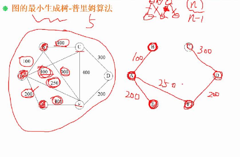 30分钟看完数据结构和算法原理（包括二叉树，图，各种排序算法）算法与数据结构试讲 Csdn博客
