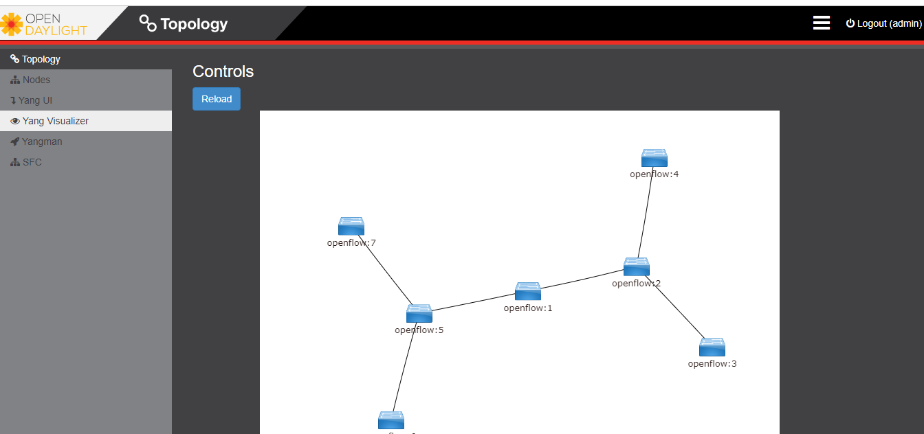 Opendaylight Carbon(碳)版本安装_odl碳版本支持openflow-CSDN博客