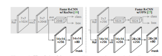 TensorMask: A Foundation for Dense Object Segmentation-CSDN博客