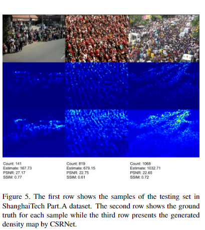 CSRNet: Dilated Convolutional Neural Networks for Understanding the ...