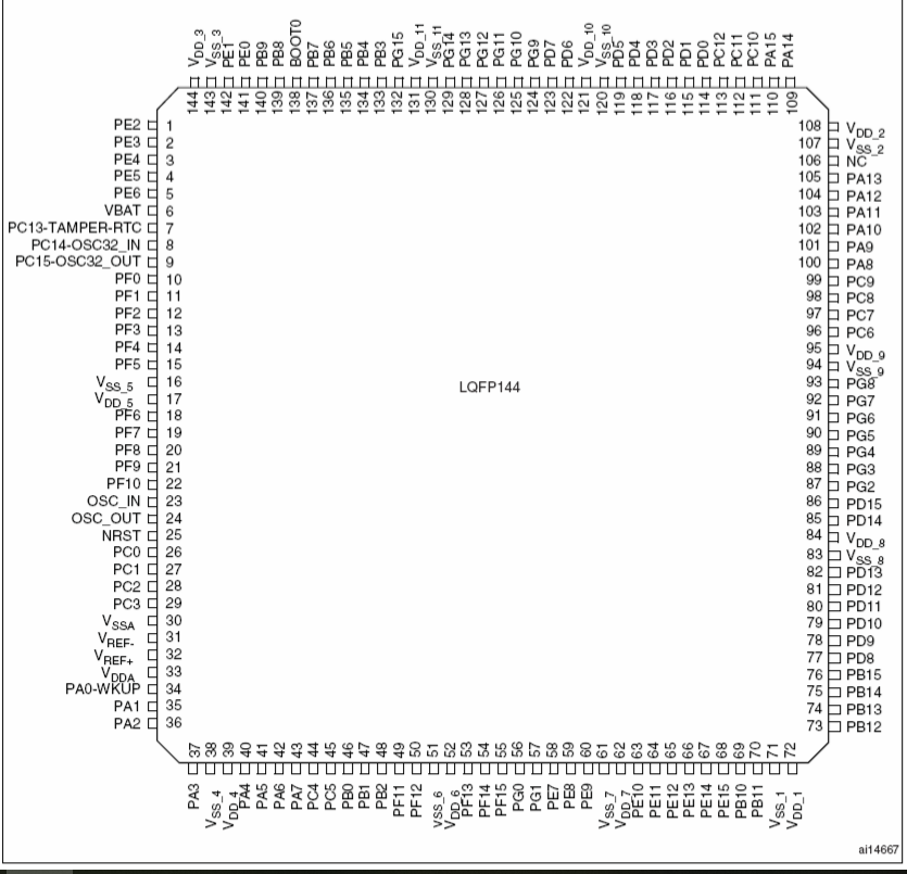 STM32中关于VCC,VDD,VSS,Vref，GND的了解_stm32f429的vcc在哪儿-CSDN博客