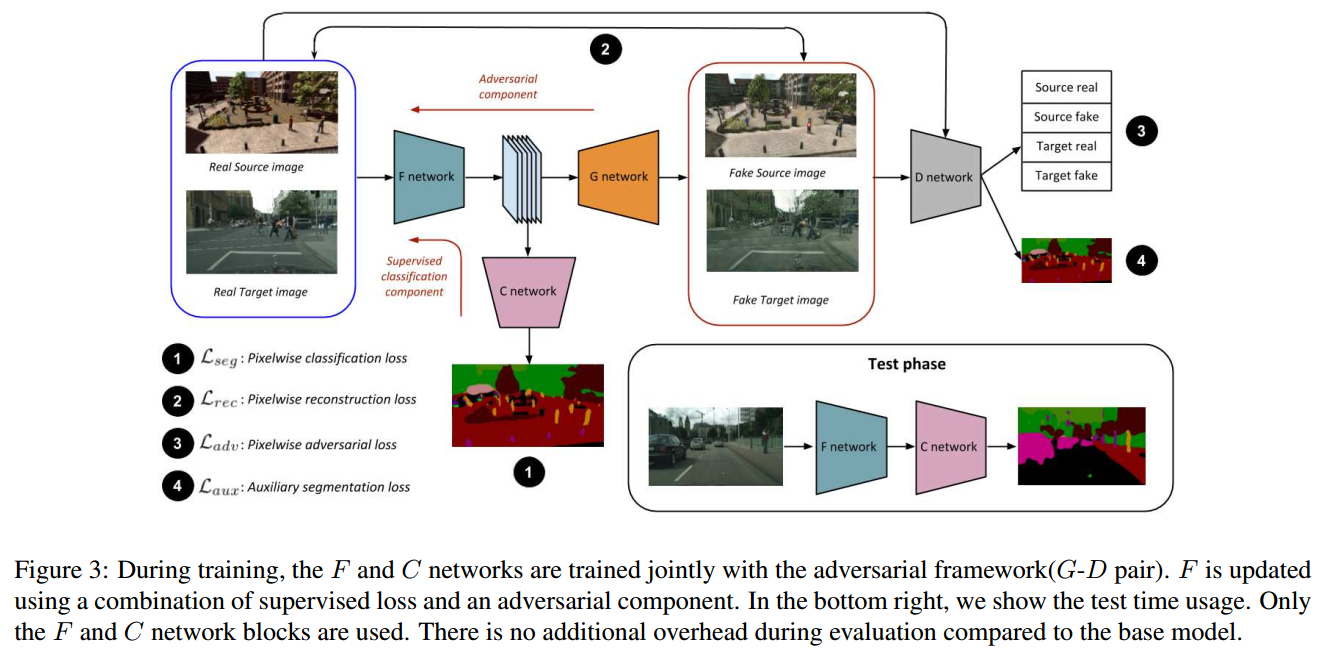 Learning from Synthetic Data: Addressing Domain Shift for Semantic Segmentation-CSDN博客