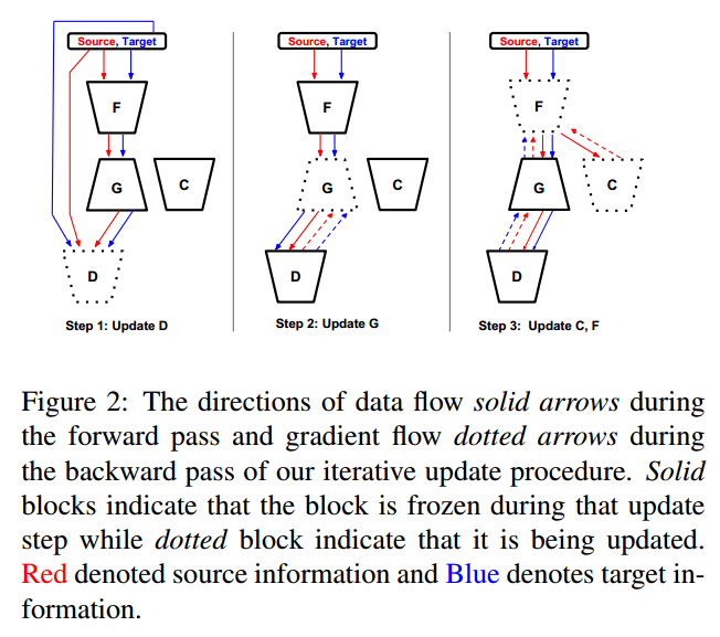 Learning from Synthetic Data: Addressing Domain Shift for Semantic Segmentation-CSDN博客