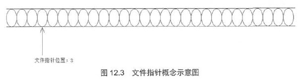疯狂python讲义学习笔记(含习题)之 文件 Io Csdn博客