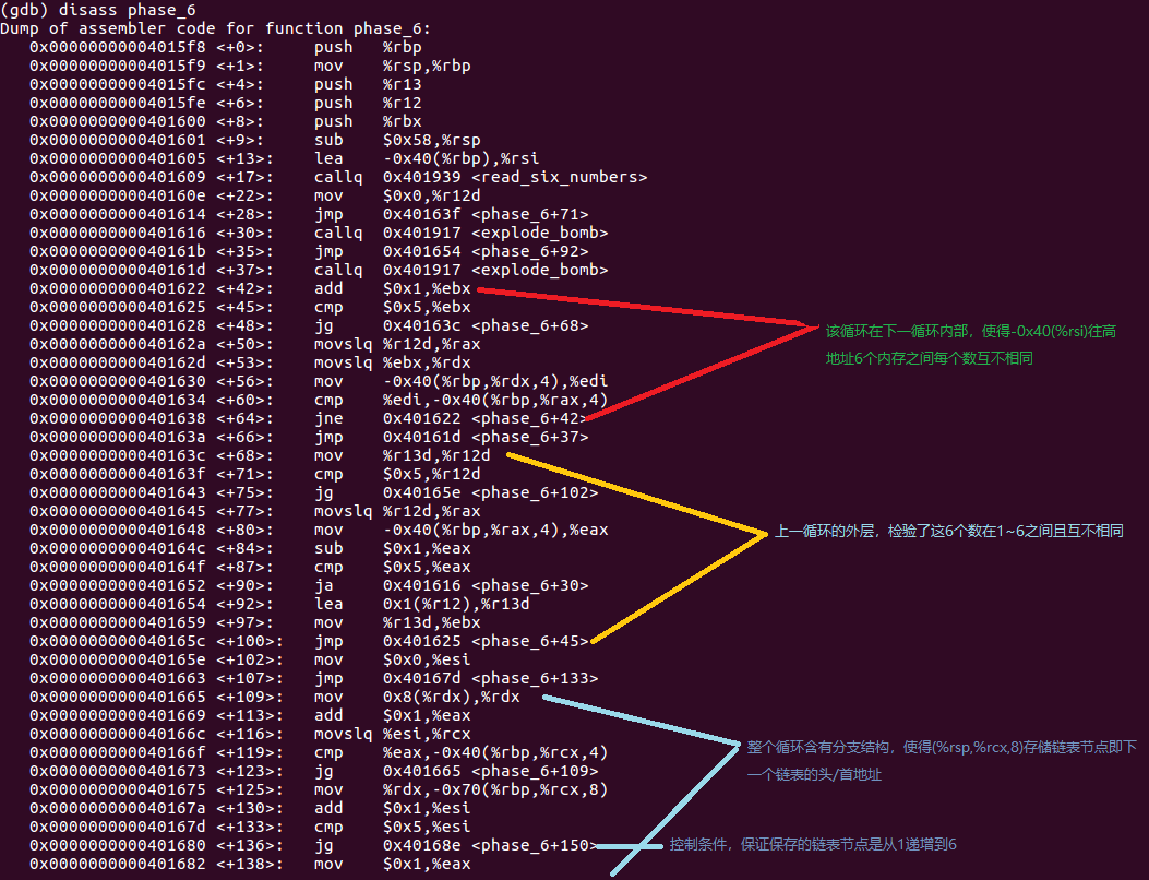 Hit Csapp Lab3hit Cs Lab3 Csdn博客 
