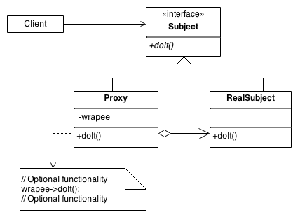 [设计模式] - Proxy代理模式_proxy与skeleton-CSDN博客
