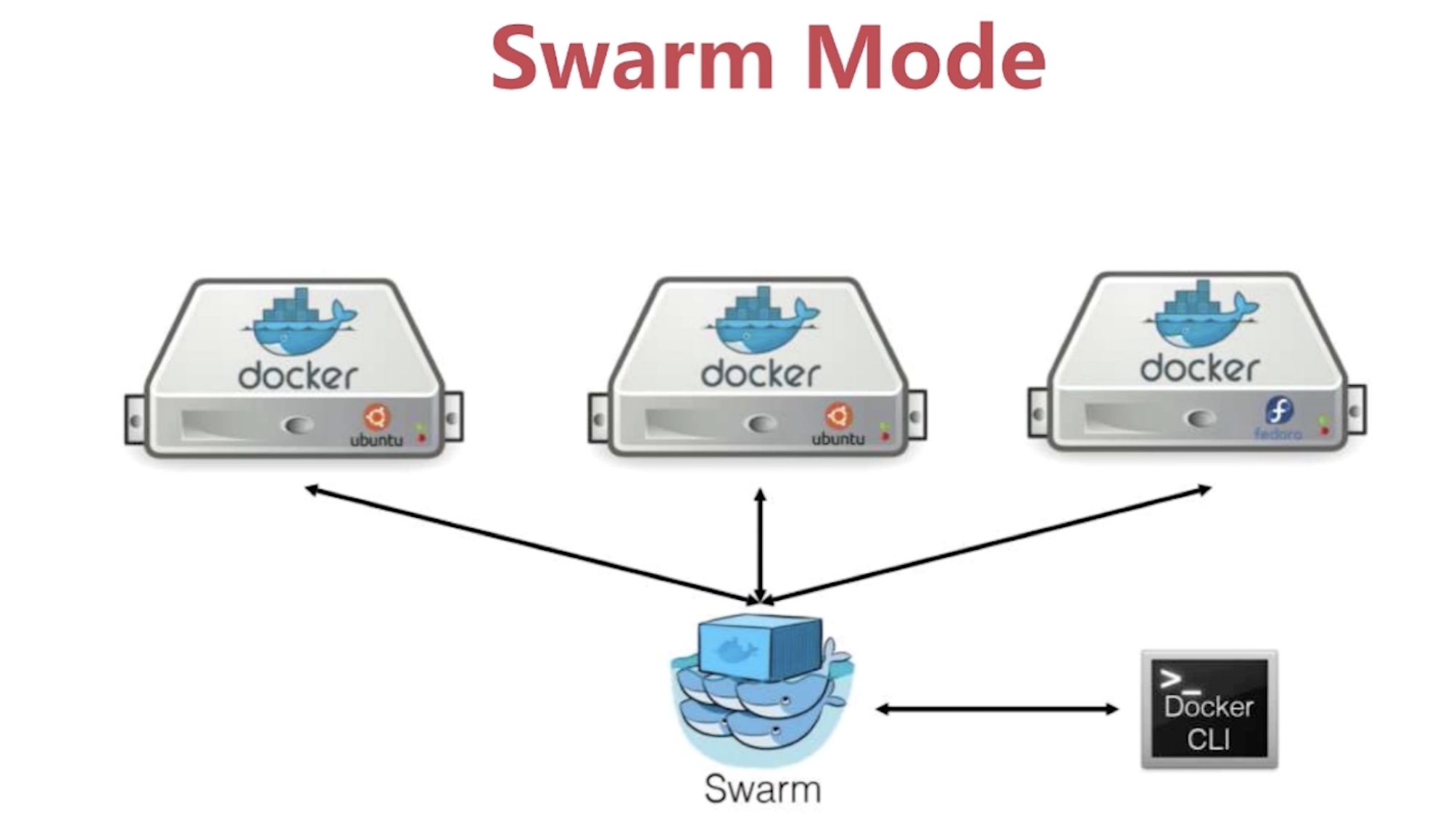 Orquestación de contenedores Enjambre de Docker - programador clic