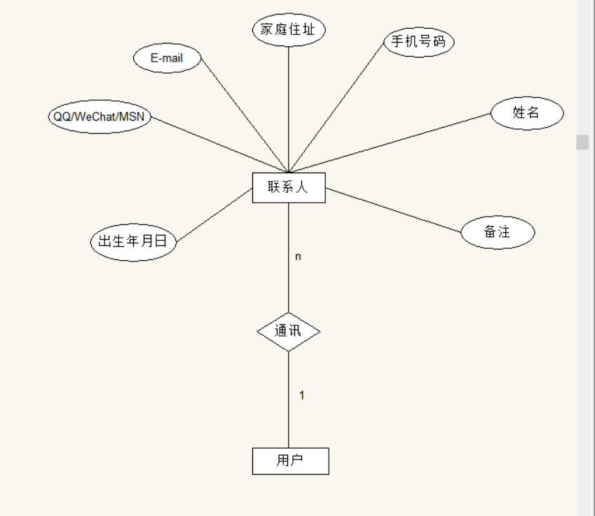 软件工程项目—个人通讯录管理系统个人通讯录管理系统模块类图我是小小程的博客 Csdn博客 