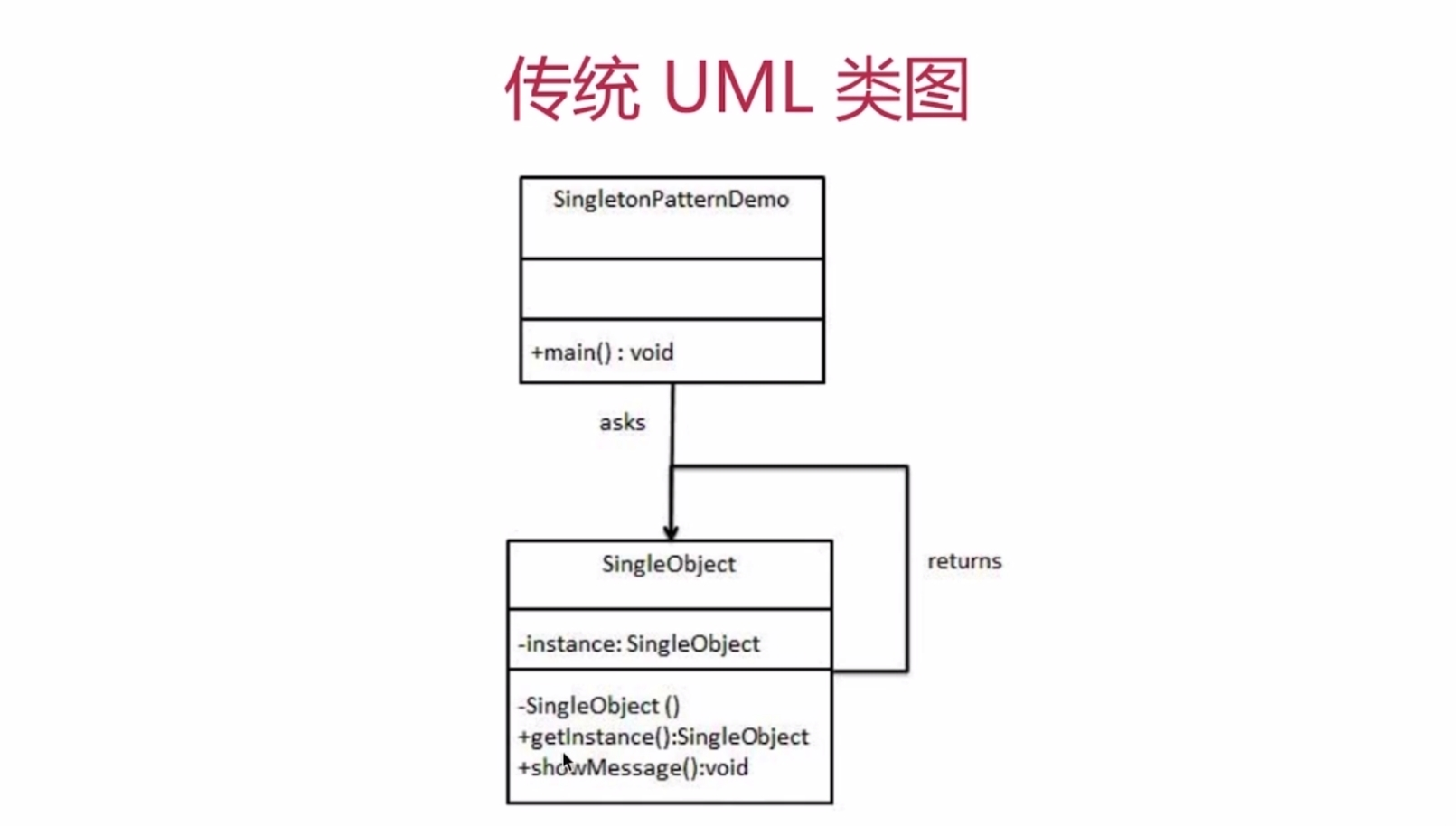 Js设计模式之 单例模式与应用场景 Js单例模式应用场景 Csdn博客