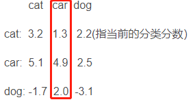 SVM Loss(hinge loss)的计算-CSDN博客