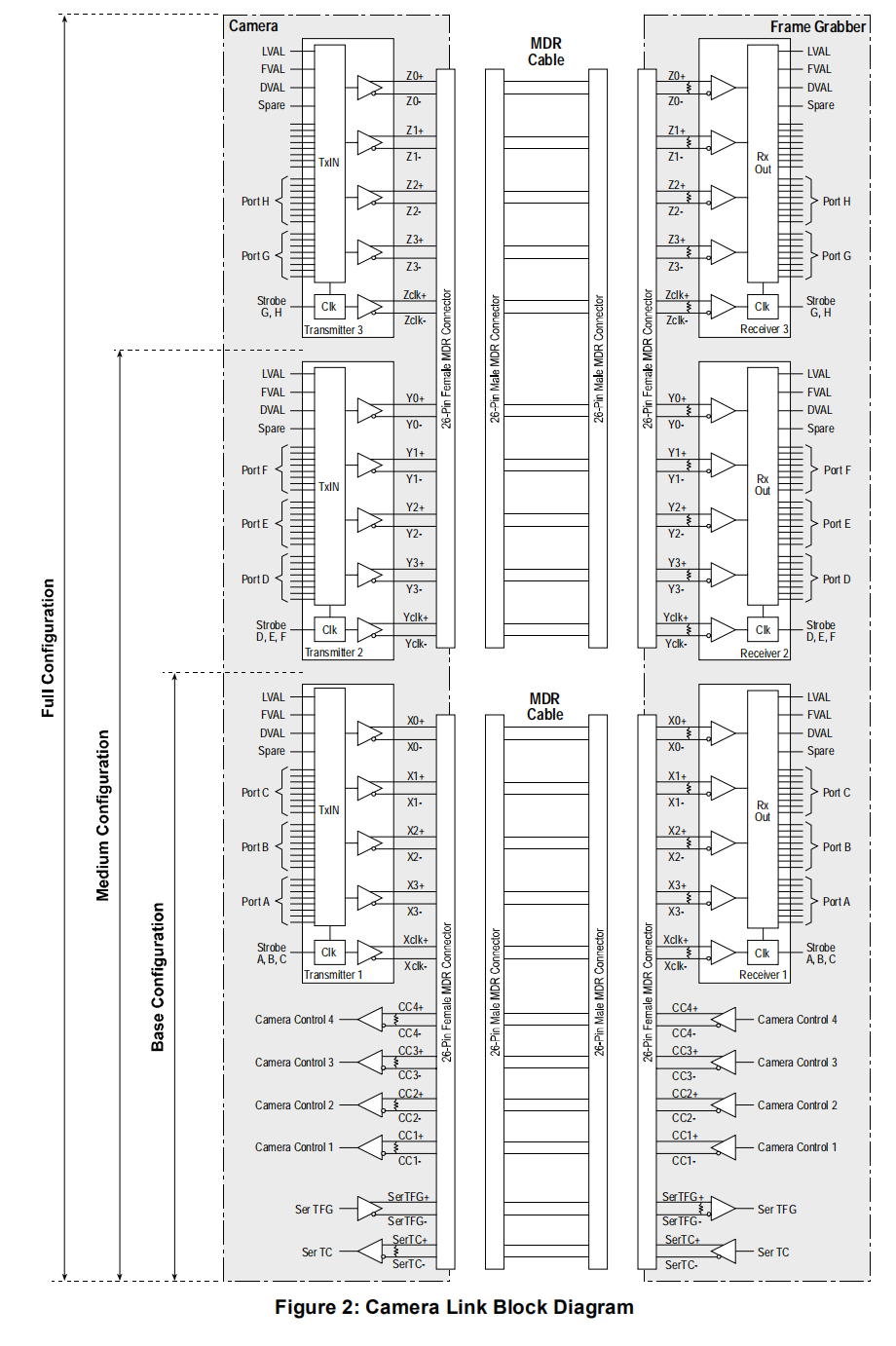 Camera Link 标准解读第一部_cameralink的三种模式_打工仔啦的博客-CSDN博客