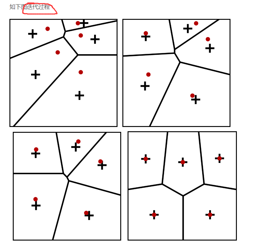 Lloyd’s algorithm与K-Means_lloyd k mean-CSDN博客