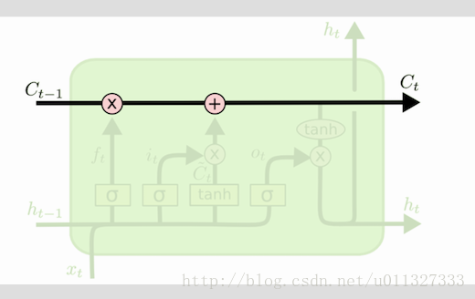 Pytorch 中lstm的输出值pytorch Lstm输出 Csdn博客 