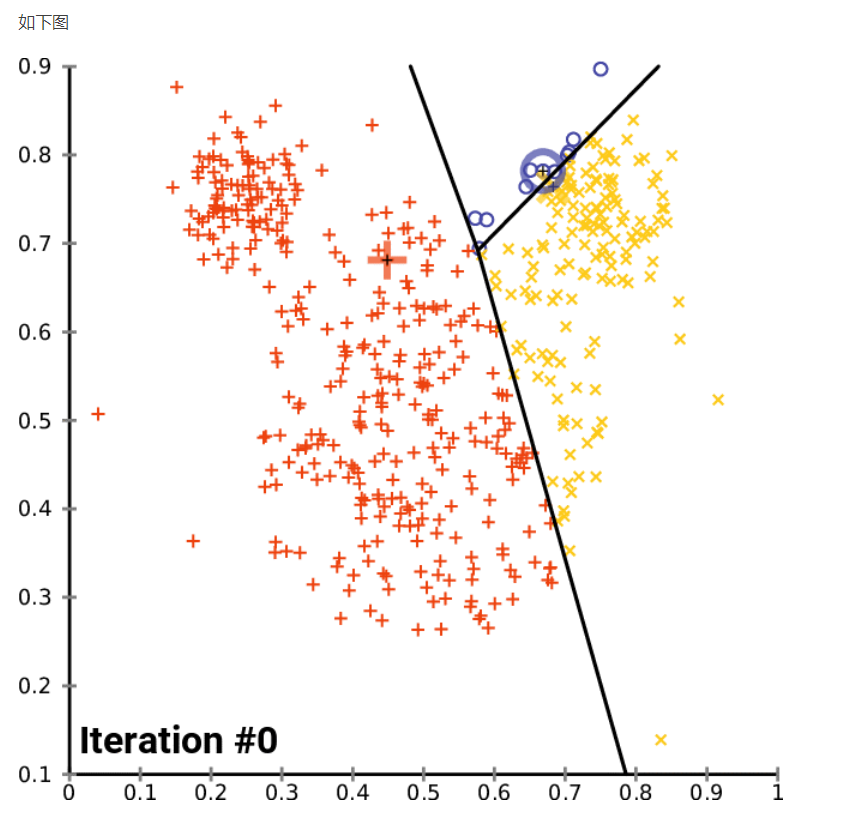 Lloyd’s algorithm与K-Means_lloyd k mean-CSDN博客