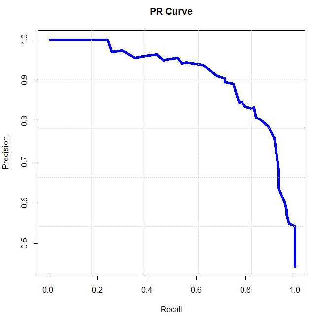 ROC曲线 AUC值_roc曲线auc值-CSDN博客