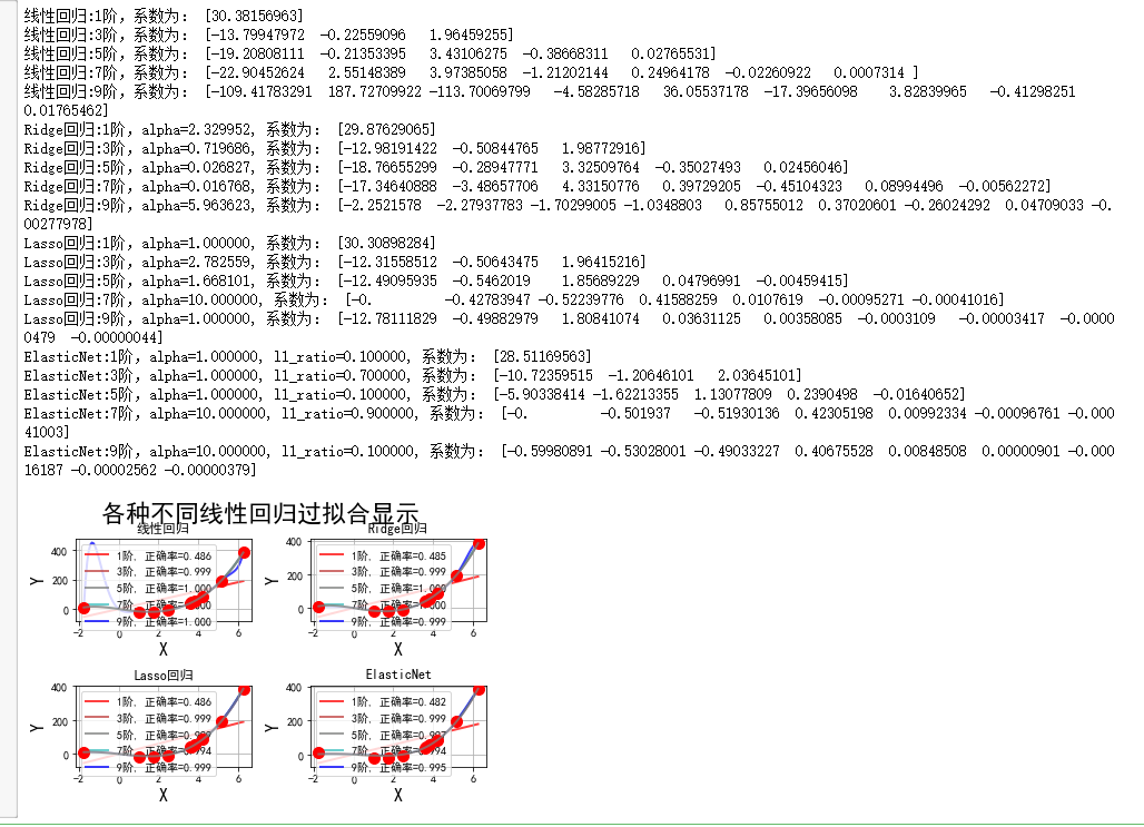 机器学习_岭回归，lasso回归，弹性网络_ridgecv和ridge的区别-CSDN博客