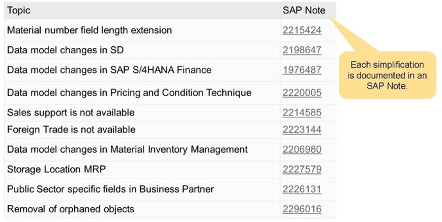 S4D440-Custom Code Adaption for SAP S/4HANA-笔记_s4hana排序吗-CSDN博客
