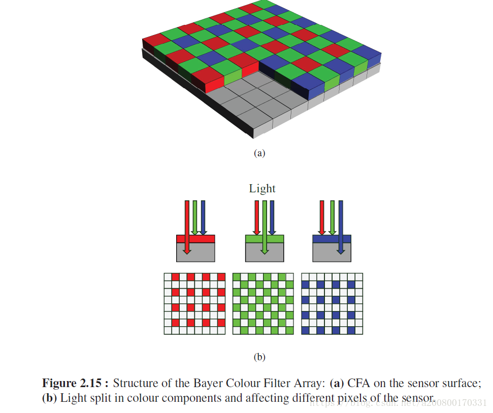 相机ISP图像处理流程_相机isp解raw过程-CSDN博客