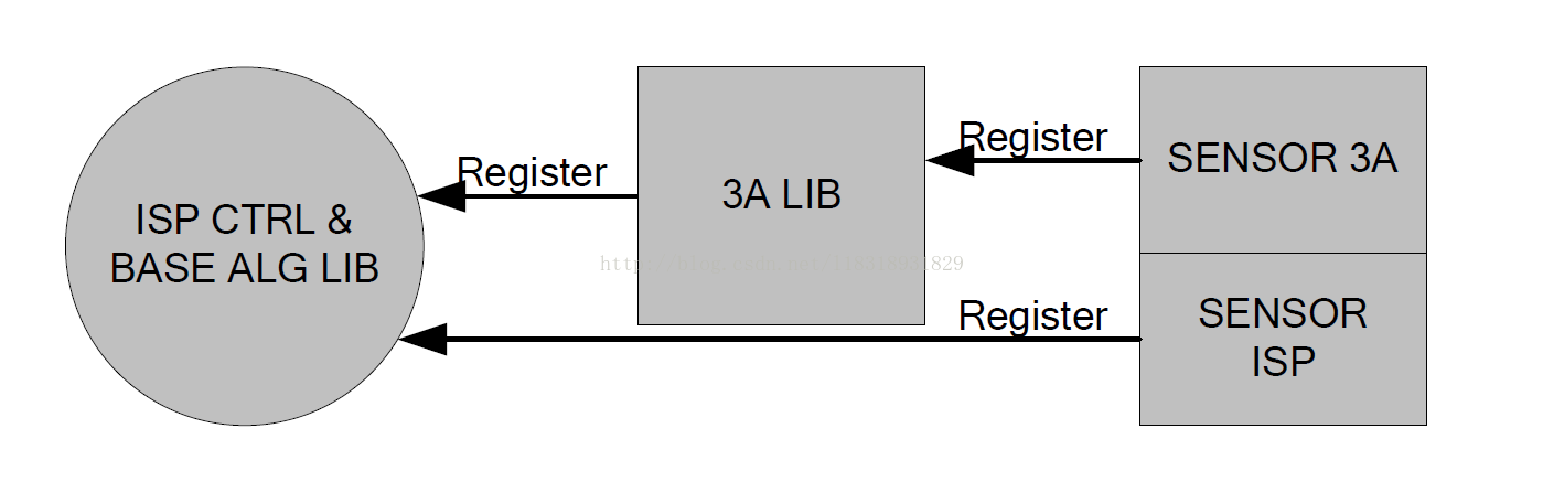 相机ISP图像处理流程_相机isp解raw过程-CSDN博客