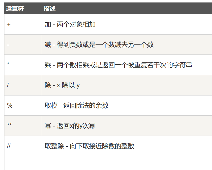 Python基础———task01变量、运算符与数据类型python中sum可以做变量名吗 Csdn博客