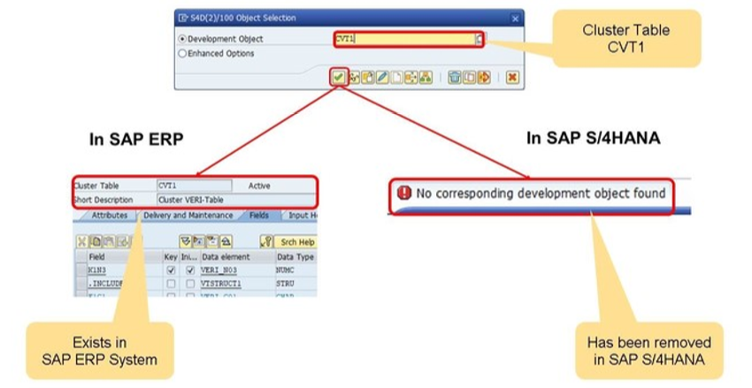 S4D440-Custom Code Adaption for SAP S/4HANA-笔记_s4hana排序吗-CSDN博客