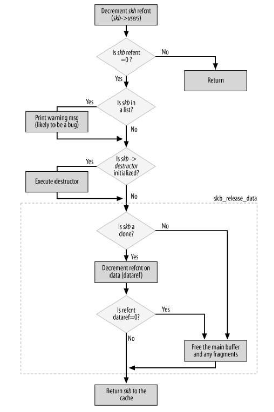 SKB buff 数据结构_skb buffer-CSDN博客
