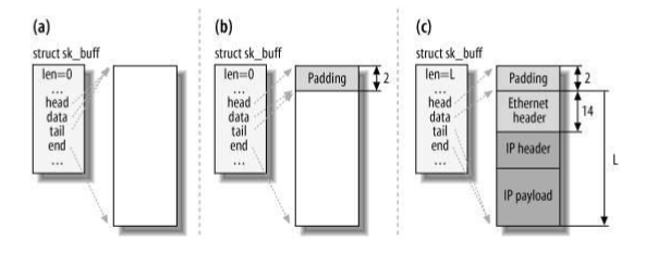 SKB buff 数据结构_skb buffer-CSDN博客