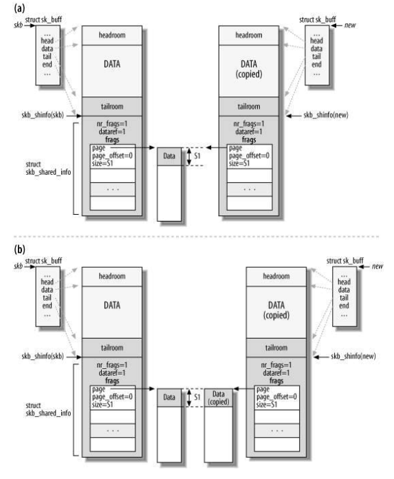 SKB buff 数据结构_skb buffer-CSDN博客