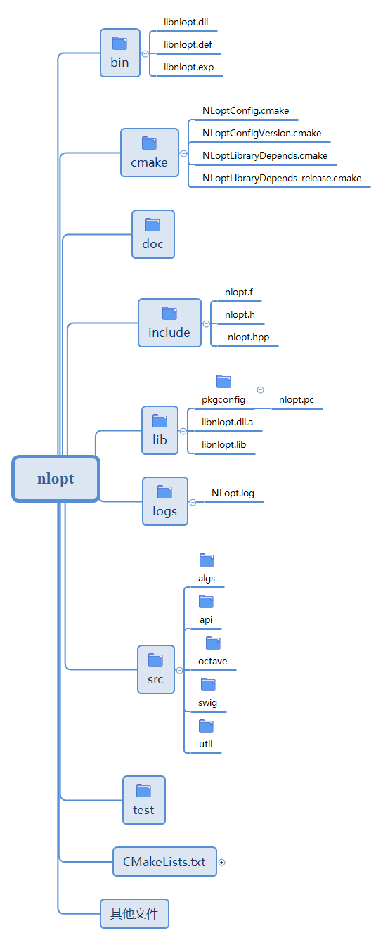 NLopt在C 和Windows平台VS编译器上的配置与使用（超详细教程）_nlopt安装vs-CSDN博客