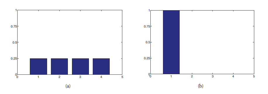 MLAPP翻译---第二章_mlapp翻译 中文-CSDN博客