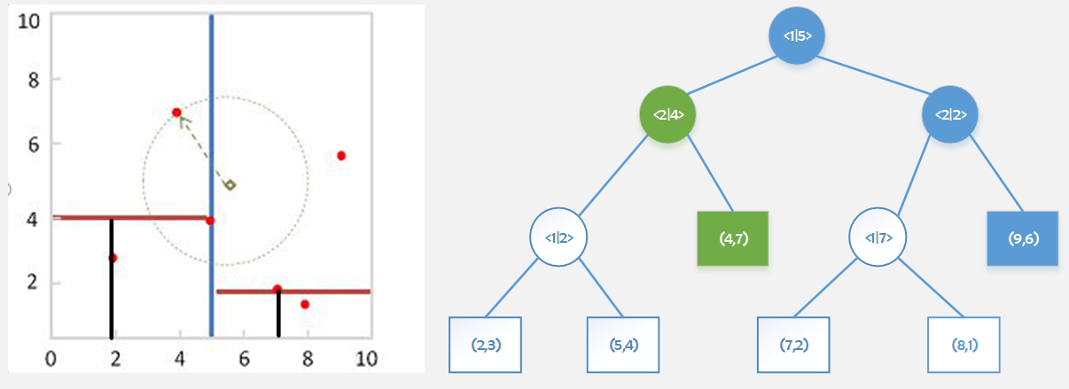 kd树（K-dimensional tree）-CSDN博客