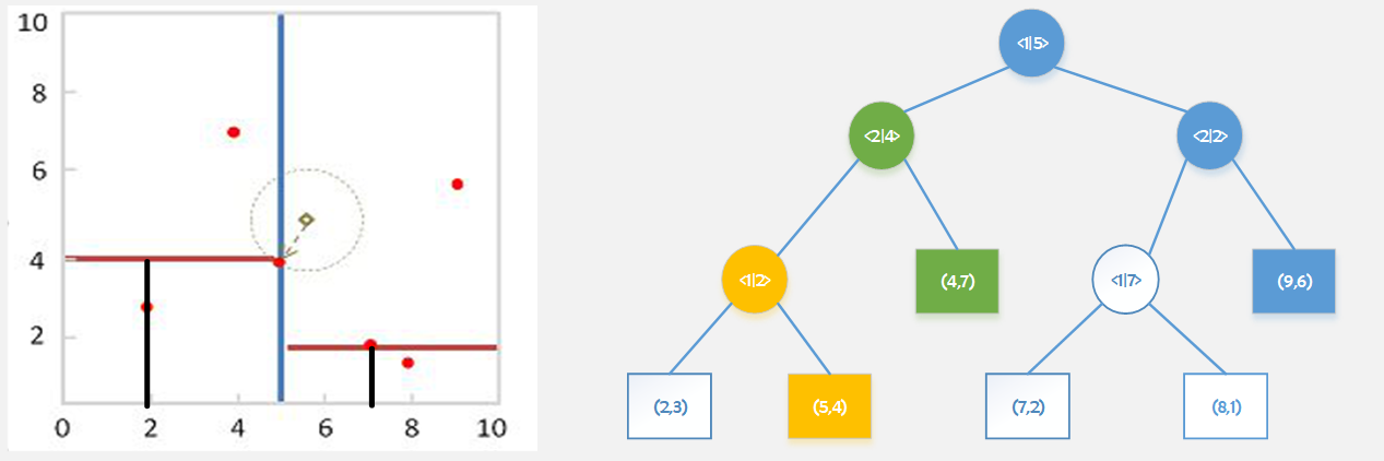 kd树（K-dimensional tree）-CSDN博客