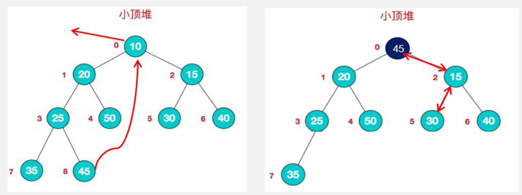 kd树（K-dimensional tree）-CSDN博客