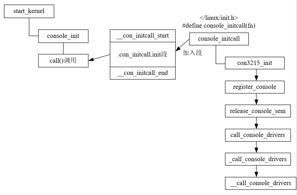 Linux kernel打印栈信息方法_kernel 堆栈打印的偏移量-CSDN博客