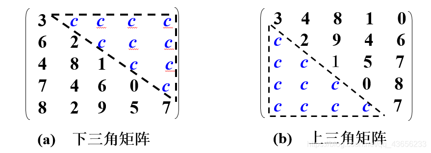 数据结构(c)矩阵的压缩压缩具有相位信息的矩阵 Csdn博客